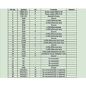 SANZAMELIN 7-inch TFT LCD 800 * 1280 Resolution IPS Full View LVDS Interface capacitive Touch Screen
