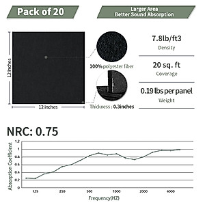 TroyStudio 20Pcs Acoustic Panels, 12 x 12 x 0.3 Inches Polyester Felt Wall Covering Tiles Sound Absorbing Panel, Decorative Padding Reverb Echo Dampening Boards for Door Music Recording Home Studio