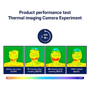 mpac+ Head Cooler | Cooling Head Wraps, Head Cooling Pad - Reduced Head Heat for People Wearing Hat for Outdoor Activities, Work, Hot Weather Relief and Hair Loss, Freeze Below 64°F 82°F (82°F, Black)