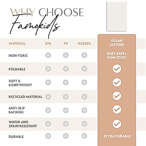 Famokids - Eazy Vegan Leather Kitchen Mat, Baby-Safe Kitchen Floor Mat, Non Slip Kitchen Floor Mats, Waterproof Mat for Kitchen Floor, Baby Playroom, & More, Rectangle, 2 x 4 ft, Pearl