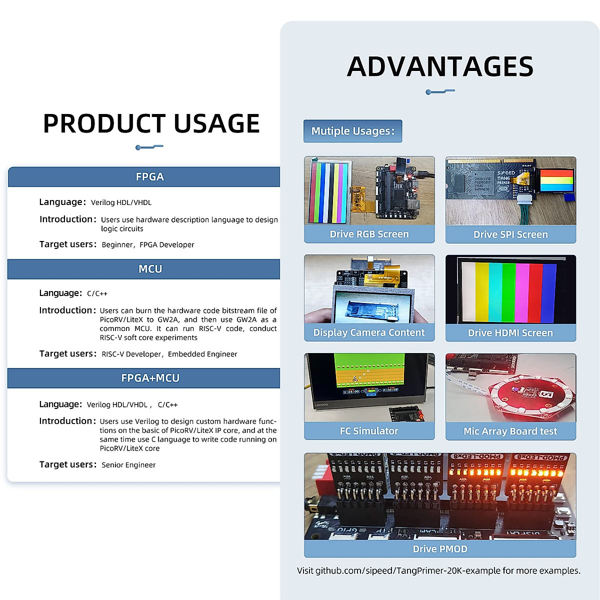 youyeetoo Sipeed Tang Primer 20K FPGA Development Board MCU, with LUT4, PMOD Port *4, for RISC-V and Embedded Development (with Dock ext-Board)