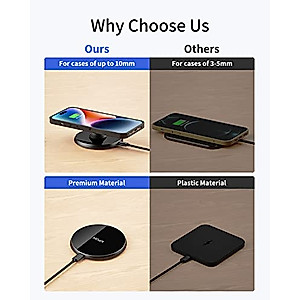 KPON Wireless Phone Charger for Thick Cases Up to 10mm - 15W Max Wireless Charging Pad for iPhone 14/13/12/11/SE/X/8/Wireless Phones - Compatible with Popsocket/Otterbox (Adapter Not Include)