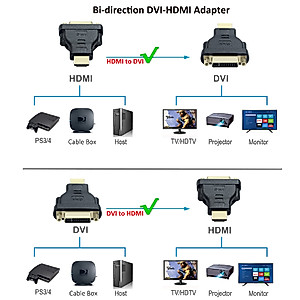 DTech DVI Female to HDMI Male Adapter Bi-Directional DVI-I 24+5 Port Converter