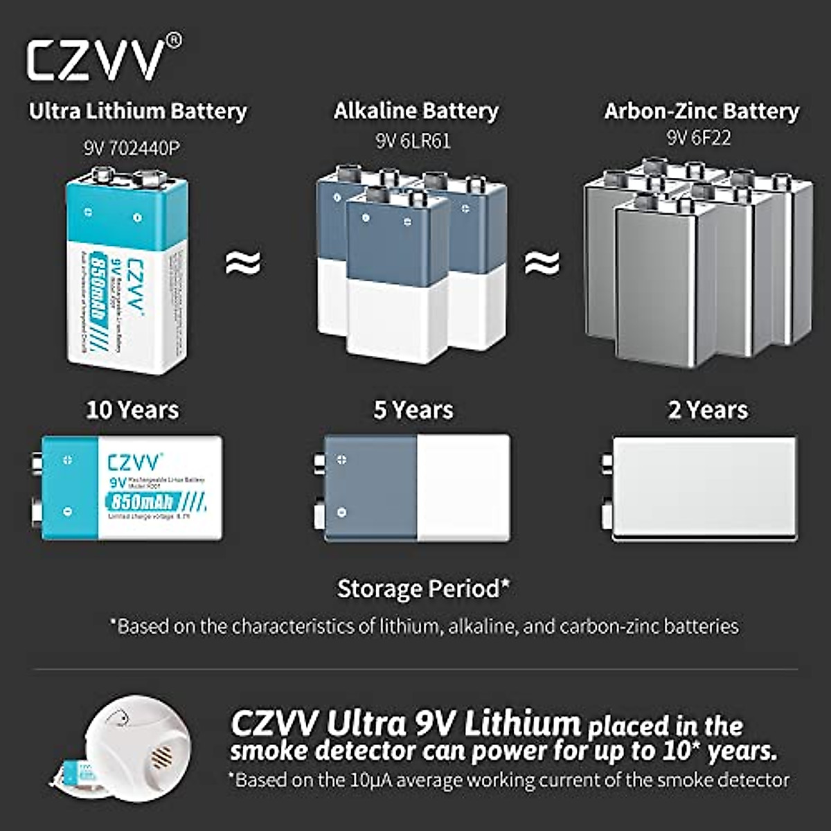 czvv Rechargeable 9V Batteries - High-Performance Lithium-ion Battery 8 Pack with 4-Bay Speed Charger - Leak-Proof Ultra Long-Lasting 8.7 Volt 1300x Cycle Times with a 10-Year Shelf Life