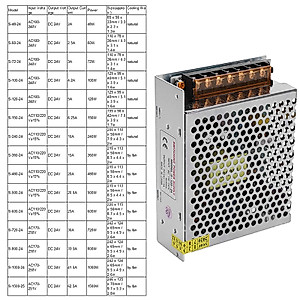 DC24V Output Switch Power Supply Driver Aluminum Alloy Voltage Converter LED Screen Strip Light 3 Dimensional Printer Power Supply Transformer(S‑120‑24（24V/5A/120W） AC100‑240V)