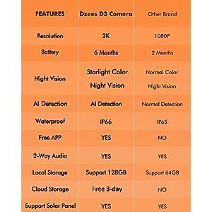 Dzees Security Cameras Wireless Outdoor, 2K Battery Powered Security Camera, 360° PTZ Camera with Spotlight, Siren, Color Night Vision, AI Dectection, IP66 for Home Security, 2.4GHz