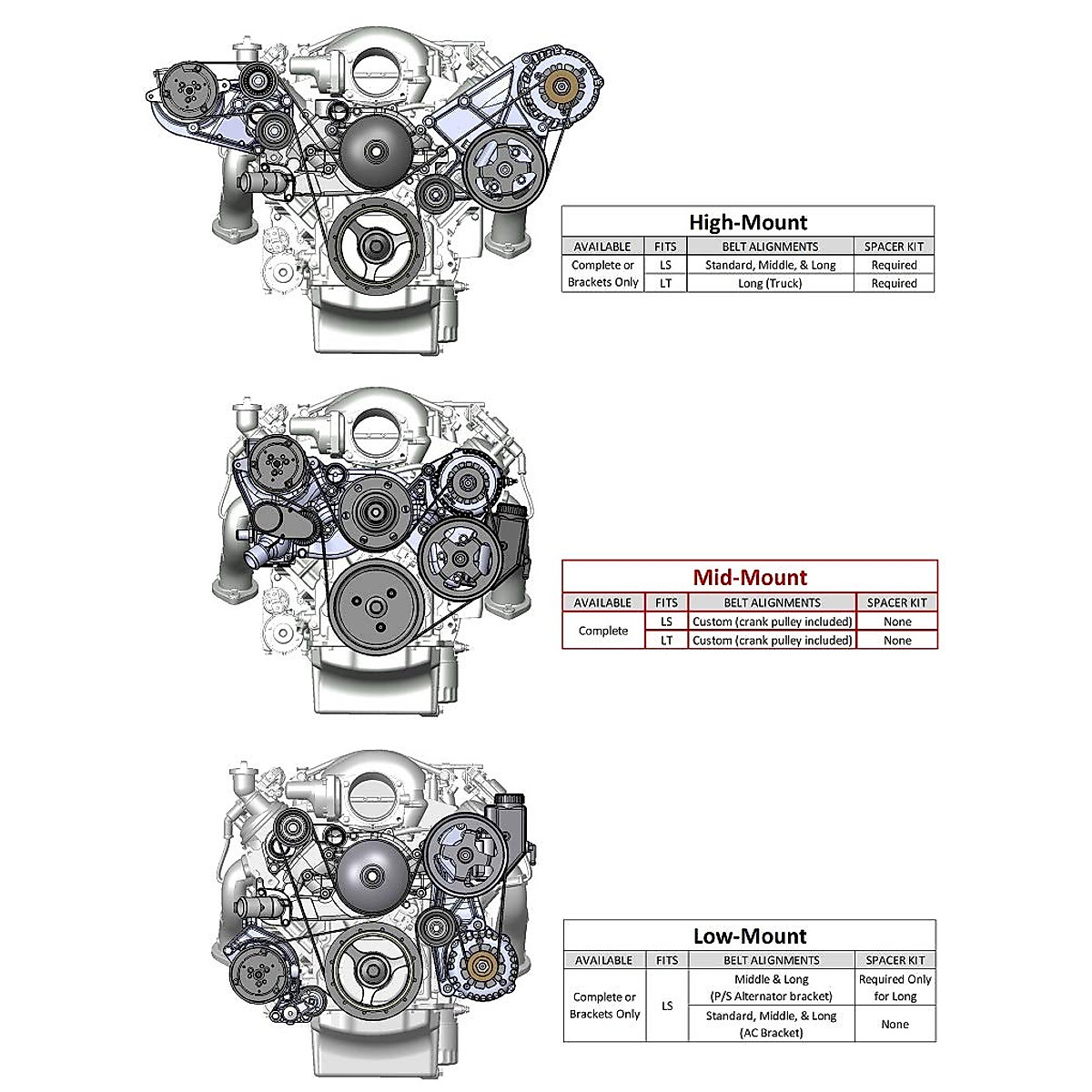 NEW HOLLEY BLACK MID-MOUNT COMPLETE ACCESSORY SYSTEM WITH SD7 A/C COMPRESSOR,ALTERNATOR,POWER STEERING PUMP,TENSIONER,BELT,CRANK DAMPER & PULLEYS,COMPATIBLE WITH GM LS ENGINES