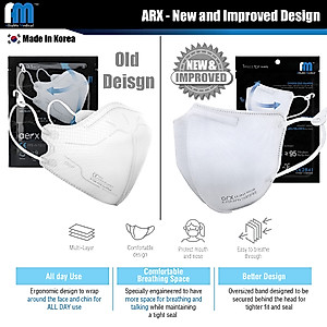 Alliable Medical [5 Pack- ADULT SIZE: MEDIUM - Individually Packaged Cup Shaped Face Mask-PROTECTION FROM FINE DUST AND PARTICLE