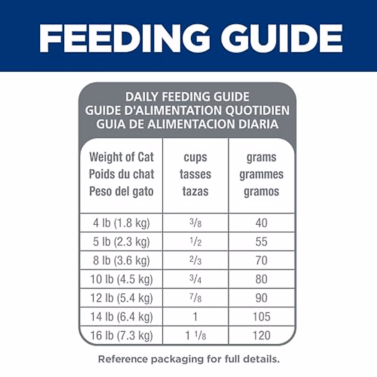 Hill's Science Diet Indoor, Senior Adult 11+, Easy Litter Box Cleanup, Dry Cat Food, Chicken Recipe, 3.5 lb Bag