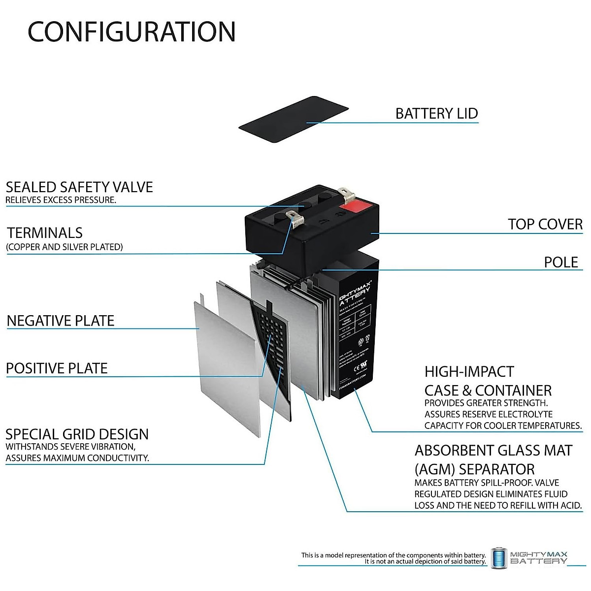 Mighty Max Battery 4 Volt 4.5 Ah SLA Replacement Battery for Toyo 2FM4.5-2 Pack