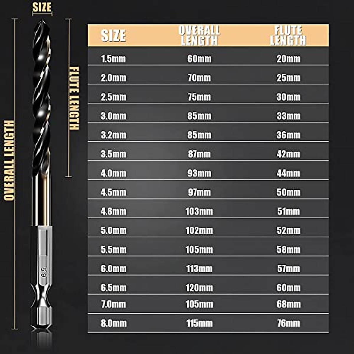 Hex Shank Cobalt Metric Drill Bit Set 15 PCS (1.5mm-8mm), Quick Change High Speed Steel Impact Driver Hex Drill bits for Metal, Steel, Wood, Plastic, Aluminum Alloy