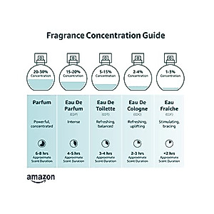 Armaf Club De Nuit Intense Man EDT Men New in Box, Black , 3.6 Fl Oz