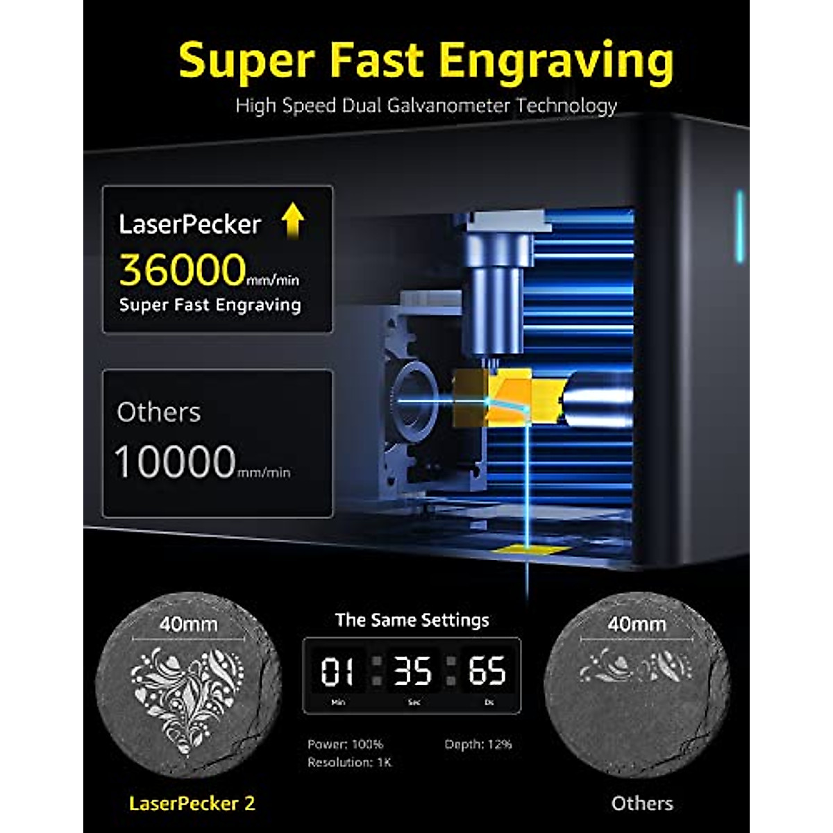 LaserPecker 2(Pro) Laser Engraver, 60W Laser Engraving Machine Handheld 5W Compressed Spot 0.05mm High Precision, 36000mm/min High Speed Laser Etching Cutter for Wood Alloy Leather - with Roller