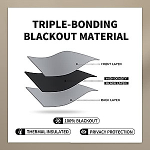 FY FIBER HOUSE Blackout Curtains for Bedroom,Soft Luxury Velvet Vintage Drape for Dining Room,Office,2 Panels(W52 x L84 Inches,Beige)