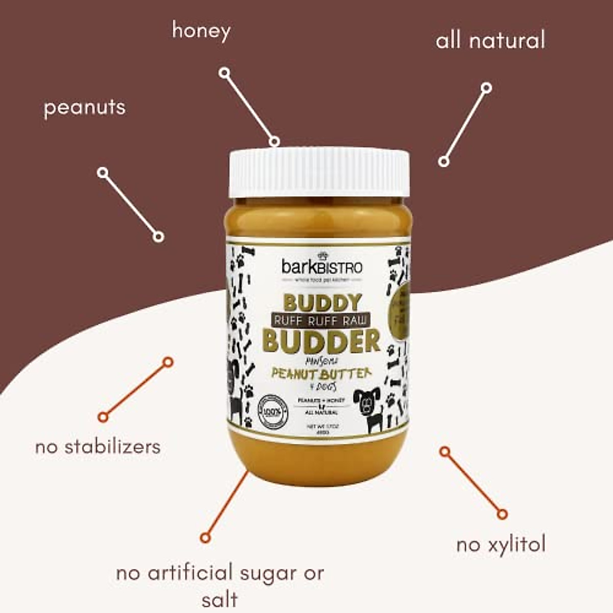 BUDDY BUDDER Bark Bistro Company, Ruff Ruff Raw, 100% Natural Dog Peanut Butter, Healthy Peanut Butter Dog Treats, Dog Enrichment, Dog Pill Pocket, Made in USA, (17 oz Jars)