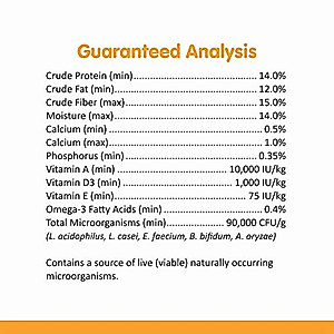 Sunseed 49040 Vita Prima Sunscription Conure Food - High-Variety Formula, 3 LBS