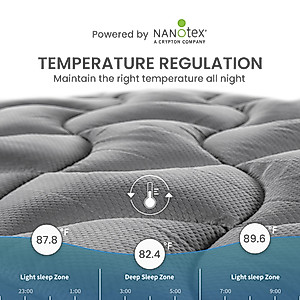 SLEEP ZONE Cooling Twin Mattress Topper for Single Bed, Premium Zoned Cool Mattress Pad Cover, Padded Mattress Protector Breathable Washable, Deep Pocket 8-21" (Grey, Twin, 39 x 75)