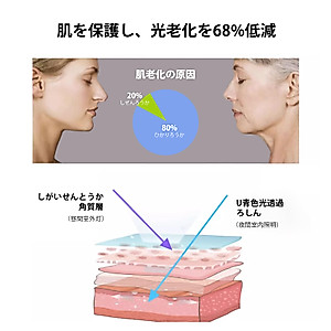 Full Spectrum Sun Light Bulb - A19 9W, Boosts Energy, Mood & Performance, Near-Perfect Color Rendering, Imitate Sunlight Indoors for a Happy Life, American Pry LED Beads,CRI of 98+, (5700K)