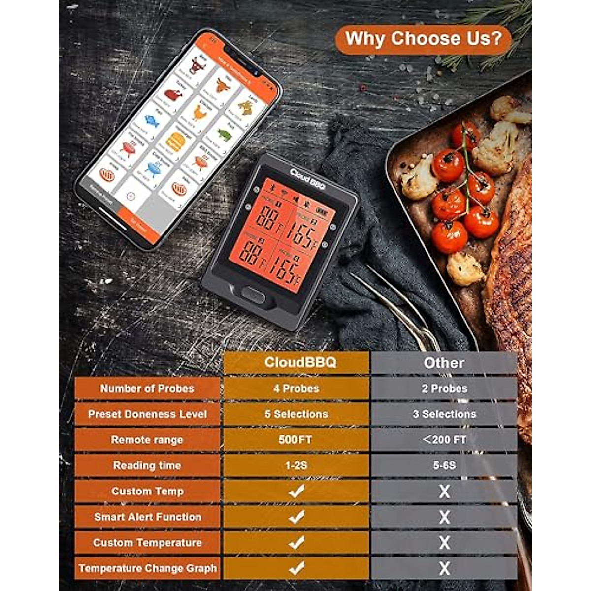 Cloud BBQ 500FT Wireless Meat Thermometer, Smart Rechargeable BBQ Thermometer with Four Probes, Bluetooth Meat Thermometer for Somker, Oven,Grilling, Cooking Turkey Fish Beef (FS-66)