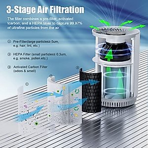 Muliap AF3080 Hepa Filter,Replacement Filter for Kj80,H13 Hepa Filter,For Dust Smoke Pet Dander Pollutants.Only the Muliap KJ80 Can Use,1 Pack.
