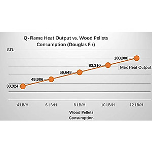 Q-Stoves Outdoor Wood Pellet Patio Heater Q-Flame Q05C, Eco-Friendly Heater, for Patio, Camping and Going Off-Grid (Stove)