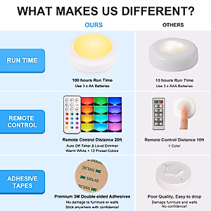 Alivation Led Under Cabinet Lighting Battery Operated Lights, 6 Puck Lights with Remote Control, Closet Lights Kitchen Cabinet Lighting Stick on Lights, 13 Color Changing Lights, Touch Push Tap Lights