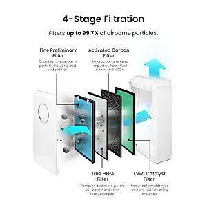 Pro Breeze 5-in-1 Filter for PB-P01 HEPA Air Purifier (PB-P01F)