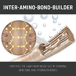 Goldwell Dualsenses Bond Pro Fortifying Conditioner 300mL