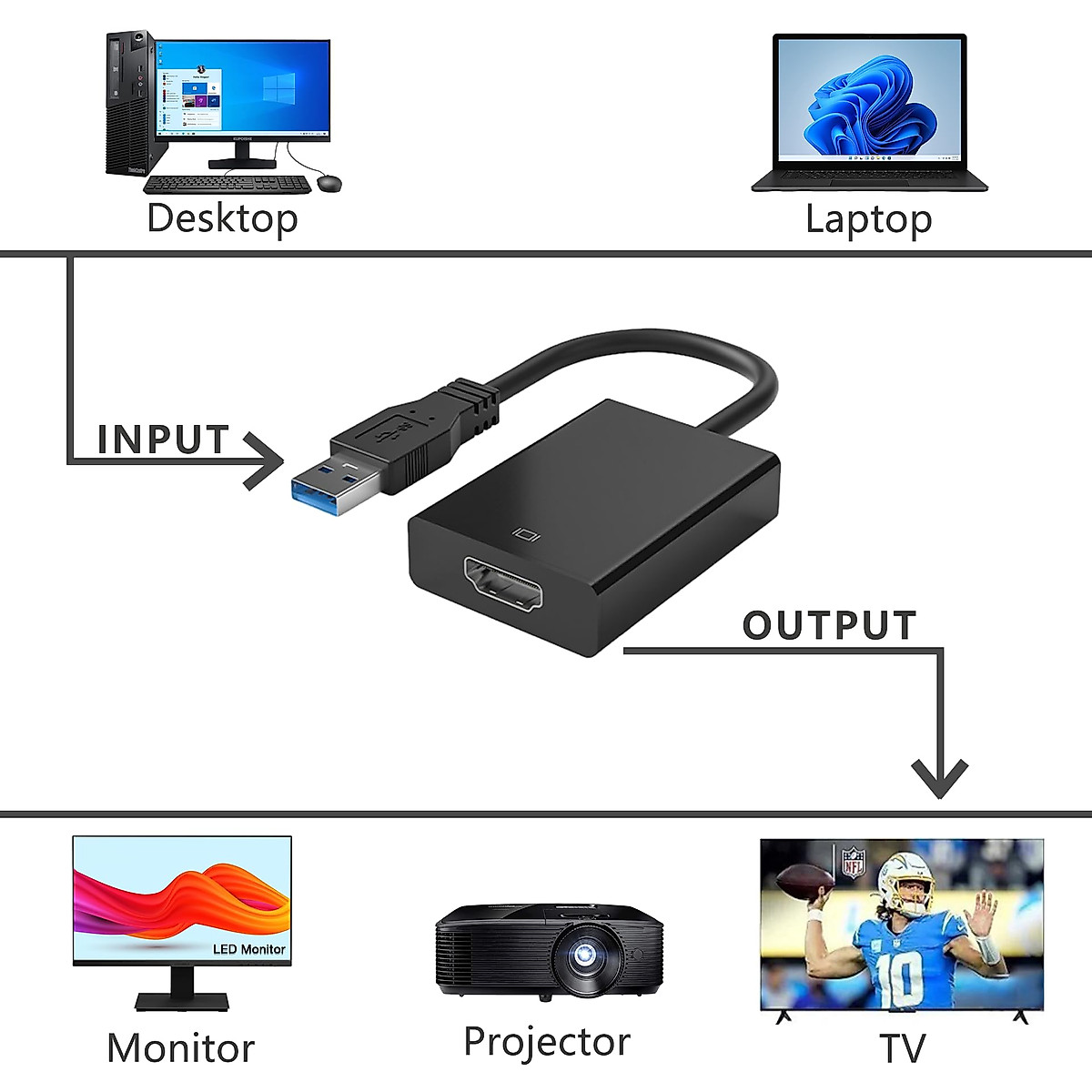 KUPOISHE USB to HDMI Adapter for Monitor Windows 11/10 / 8, HDMI USB Converter for Laptop Mac MacBook pro, USB 3.0 USB 2.0 HDMI Cable Multiple Monitors for Desktop PC TV, Black