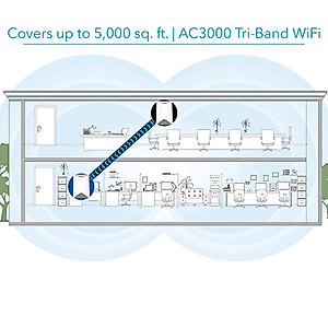 NETGEAR Orbi Pro AC3000 Business Mesh WiFi System, 2-Pack, Wireless Access Point (SRK60) (Renewed)