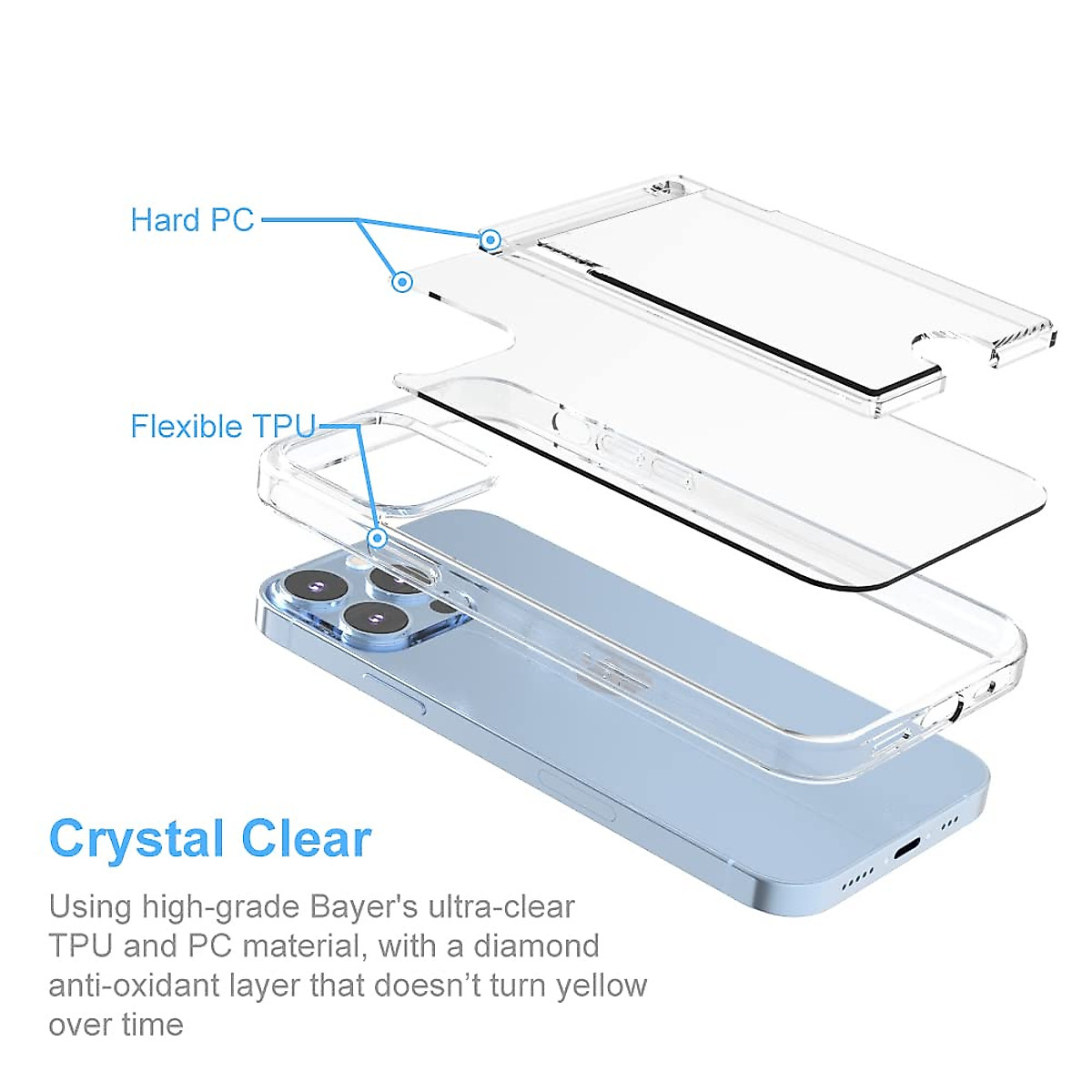 Wuwedo 【Upgrade】 for iPhone 13 Pro Max Clear Wallet Case, Anti-Yellowing Slim Fit Thin TPU Bumper + PC Back Case with 2 Cards Holder