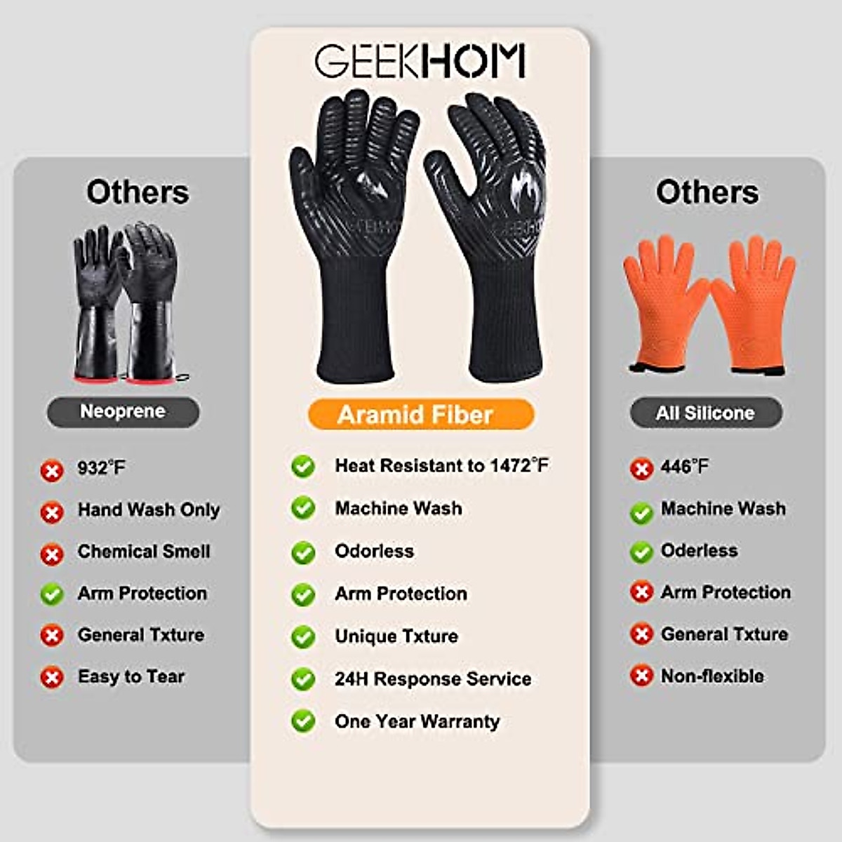GEEKHOM BBQ Gloves,1472℉ Heat Resistant Grill Gloves, EN407 Certified 13 Inch Grilling Gloves for Smoker, Baking, Cooking, Fire Pit (Black-Flames Texture)