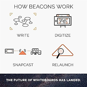 Rocketbook Beacons - Digitize Your Whiteboard - Reusable Stickers To Upload Your Whiteboard Notes To The Cloud with Carrying Case (1 Pack), BEA-A4-K