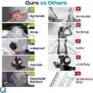 AQUAFIT 1 Gallon Water Bottle With Times To Drink - 128 oz Water Bottle With Straw - Motivational Water Bottle - Large Water Bottle - Sports Water Bottle With Time Marker - Gym Water Jug 1 Gallon