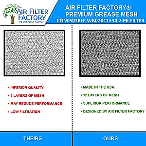 Air Filter Factory Replacement For WB02X11534 GE 6.37 x 6.75 x 0.09 Inches Microwave Oven Aluminum Mesh Grease 12-Layer Vent Filter 2-Pack