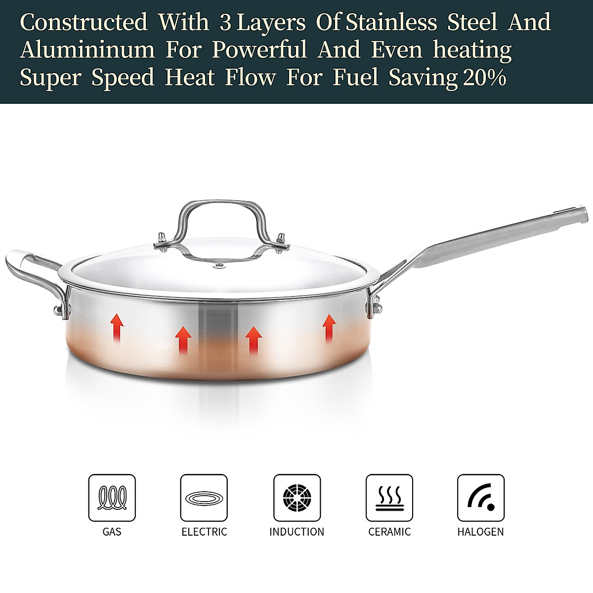Yeksum Tri-Ply Stainless Steel Saute Pan 5QT, 12 Inch Deep Frying Pan with lids, 3-layer Large Skillet with Stay Cool Handle, Induction Pan, Durable, Compatible with All Cooktops Up to 500℉