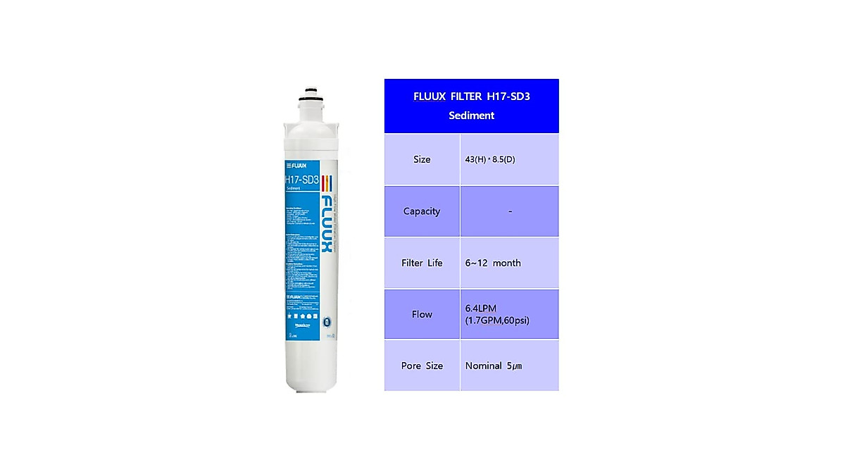 Microfilter FLUUX H17-SD3: 21K Gallons Under Sink Filter
