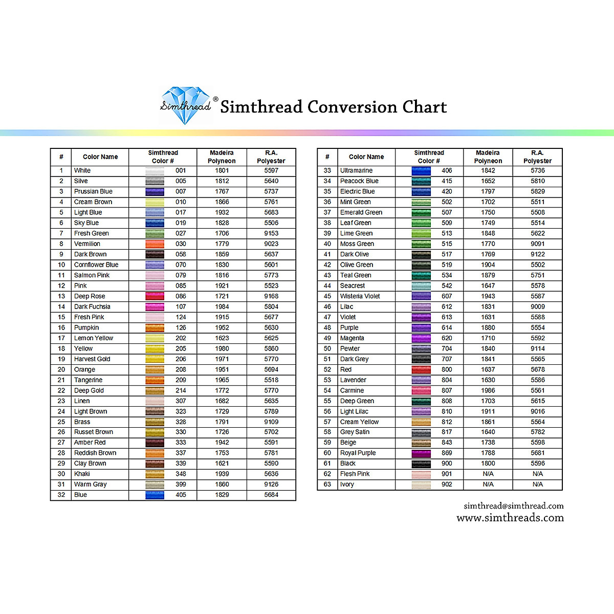 Simthread Embroidery Thread 5500 Yards Black 900, 2 Huge Spools 40wt Polyester for Brother, Babylock, Janome, Singer, Pfaff, Husqvarna, Bernina Machine