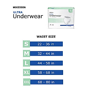McKesson Ultra Underwear, Incontinence, Heavy Absorbency, Small, 88 Count