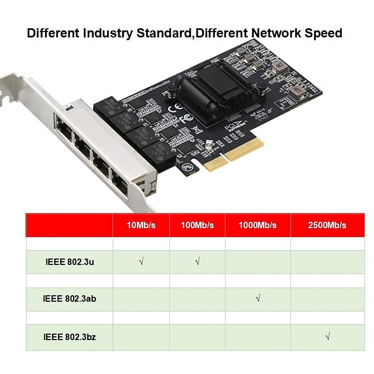 Quad-Port 2.5GBase-T PCIe Network Adapter RTL8125B 2500/1000/100Mbps PCI Express Gigabit Ethernet Card RJ45 LAN Controller Support PXE for Windows/Linux/MAC with Low Profile
