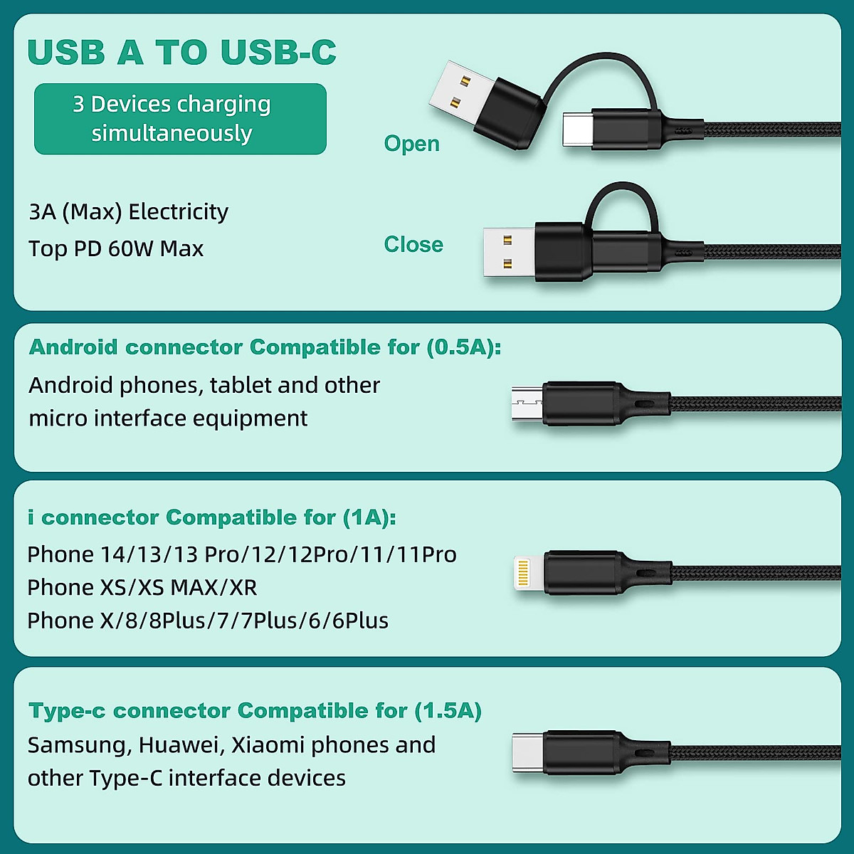 Multi Charging Cable 3Pack-6ft, Multi USB Cable Braided 6 in 1 Multiple Phone Charger Cable Universal USB A/C Charging Cable to Lightning/Type C/Micro USB Port for Cell Phone (Gray,Black,Red)