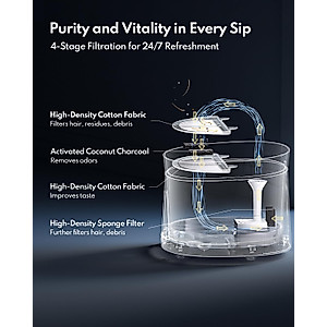 Silent Cat Water Fountain, HomeRunPet Pet Fountain with Wireless-Pump, Small-Dog Water Dispenser, Dual Mode, Quick Assembly & Easy-Clean, Filters Included, 68 oz/2L