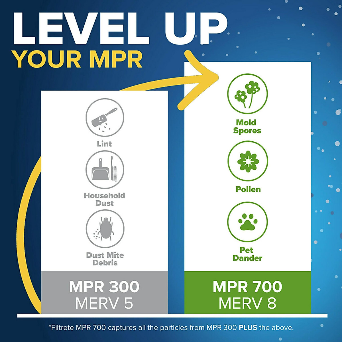Filtrete 14x20x1 AC Furnace Air Filter, MERV 5, MPR 300, Capture Unwanted Particles, 3-Month Pleated 1-Inch Electrostatic Air Cleaning Filter, 6-Pack (Actual Size13.81x19.81x0.81 in)
