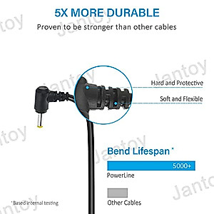 Jantoy 4V AC Charger for Ryobi Cordless Screwdriver Models HP44L HP34L Circle tip Input