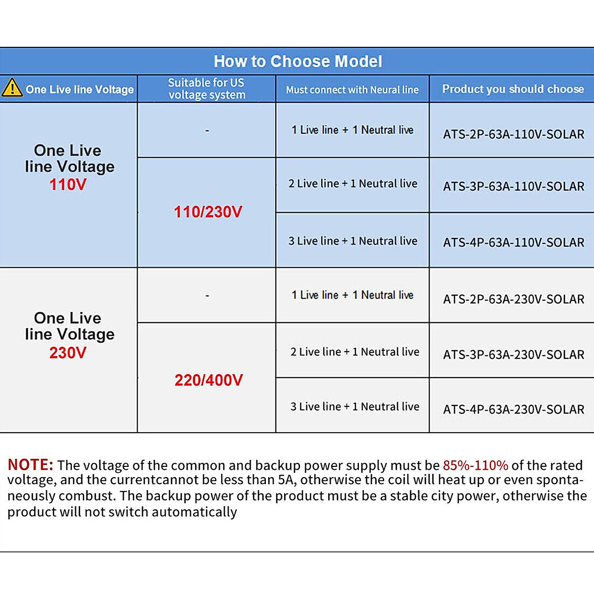 GAEYAELE on-Grid Photovolatic Power Automatic Transfer Switch Din Rail 4P 63A AC110V ATS PV Solar System Power Generator Transfer Switch Use (ATS-4P-63A-110VAC-Solar)