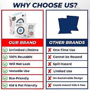 Gun Safe Dehumidifier | Rechargeable Desiccant Packs for Moisture Control | Reusable Humidity & Moisture Absorber | 2 x 50 gms Packets