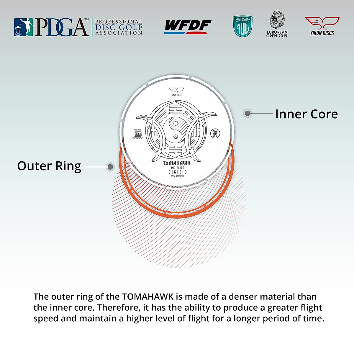 Yikun Professional Disc Golf Midrange 170-175g Professional PDGA Approved Golf Mid-Range Disc Golf Overstable Midrange Discfor Outdoor Games and Competition