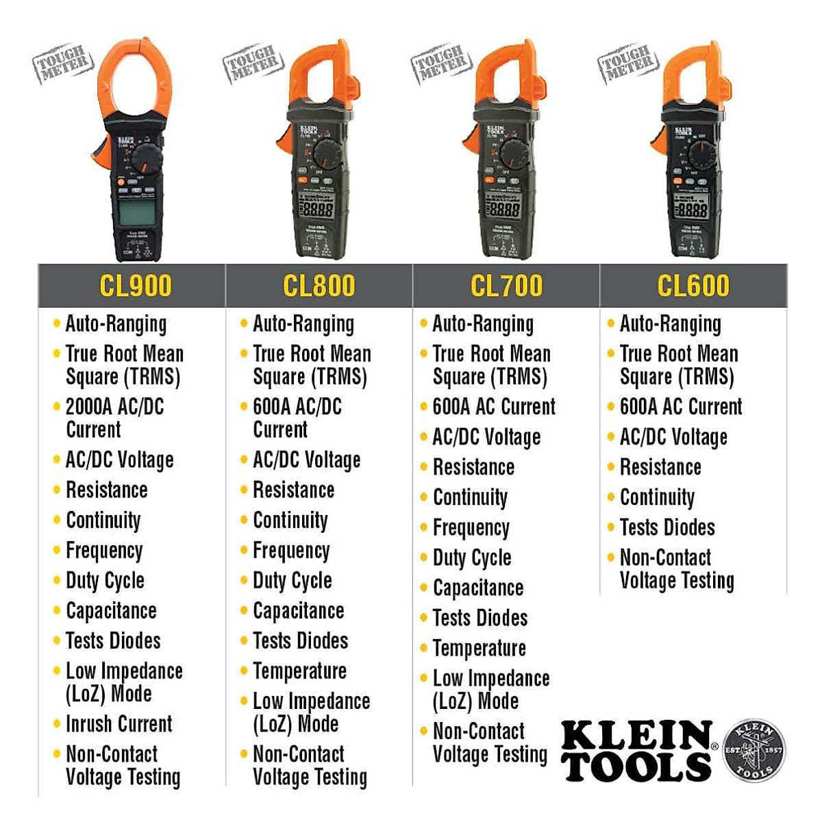 Klein Tools CL390 Digital Clamp Meter, Reverse Contrast Display & 80016 Circuit Breaker Finder Tool Kit with Accessories, 2-Piece Set, Includes Cat. No. ET310 and Cat. No. 69411