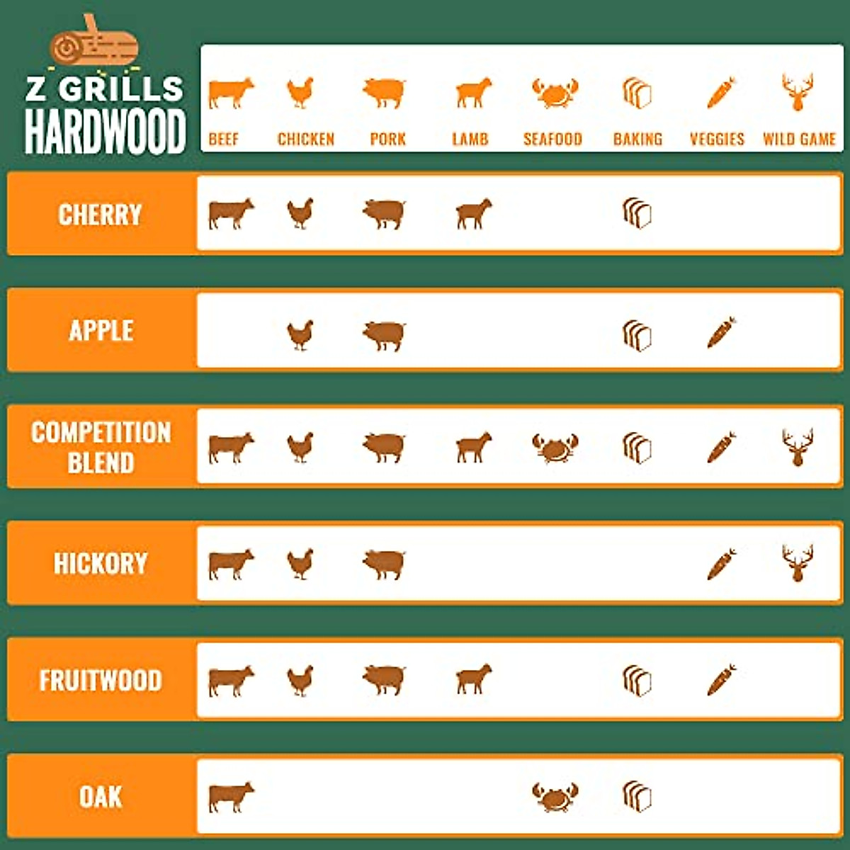 Z GRILLS 100% All-Natural Flavor American Oak Hard Grill, Smoke, Bake, Roast, Braise & BBQ Wood Pellet, 1 Pack Total 20lbs