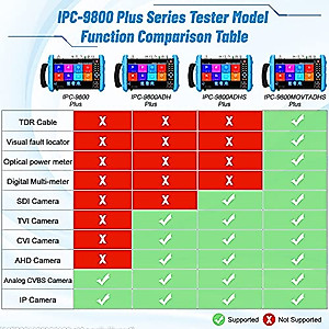 Wsdcam 7 Inch All in One IPS Touch Screen IP Camera Tester Security CCTV Tester Monitor with SDI/TVI/AHD/CVI/TDR/OPM/VFL/POE/4K H.265/1080p HDMI in&Out/Firmware Upgraded 9800MOVTSADH-Plus